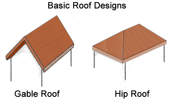 Basic Roof Designs - Great Home