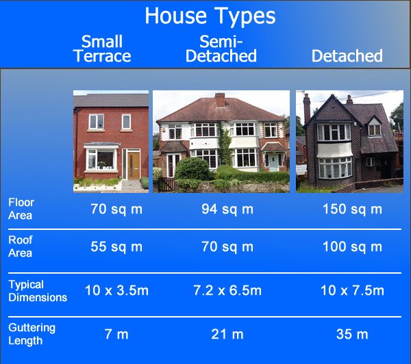 House types - Great Home