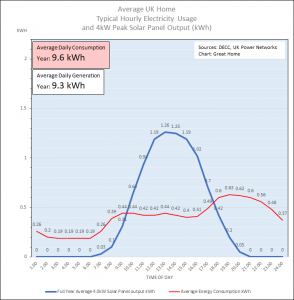 Rooftop Solar Panels - Part 1: Why Solar PV Panels Are Not Enough To ...