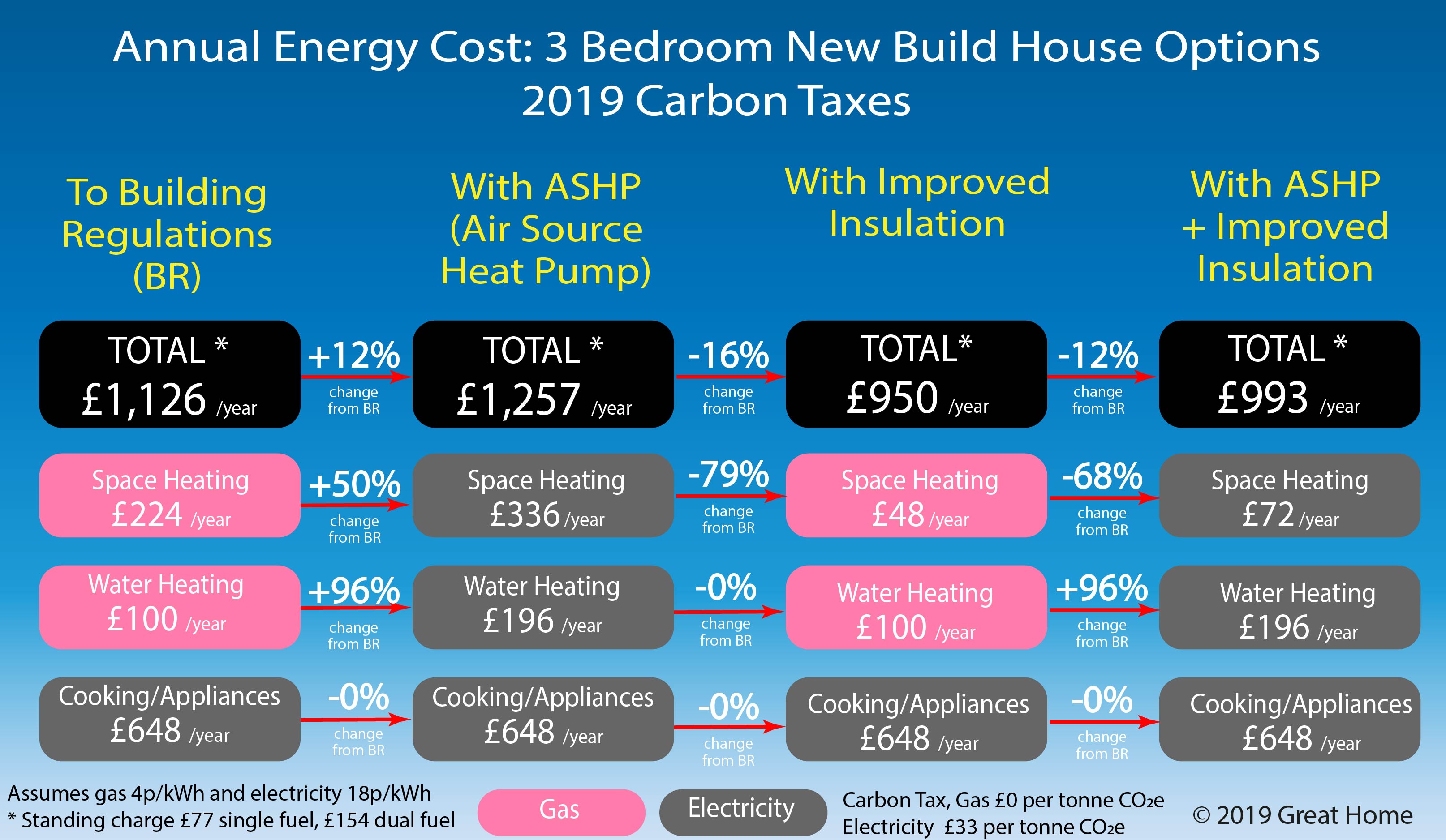 costs-new-build-house-energy-use-options-heat-pump-insulation-01-1 ...