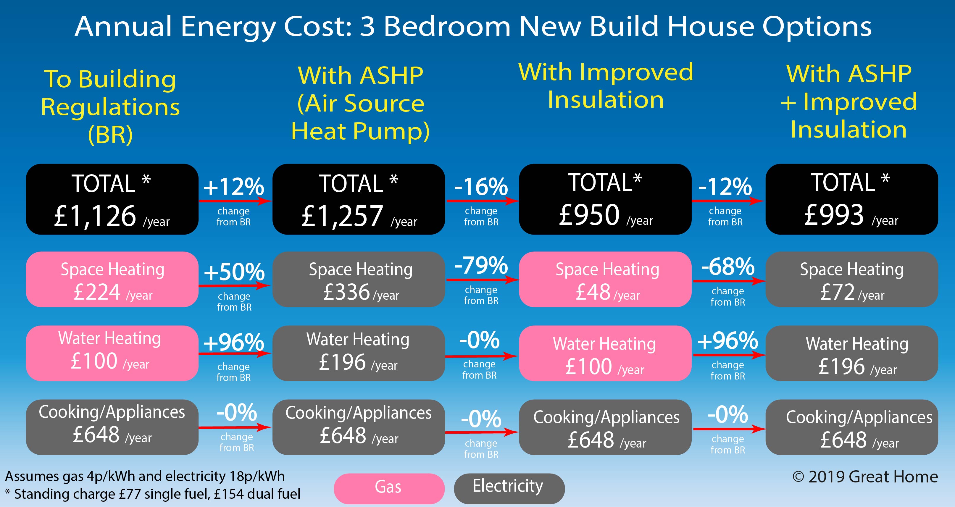 costs-new-build-house-energy-use-options-heat-pump-insulation-01 ...