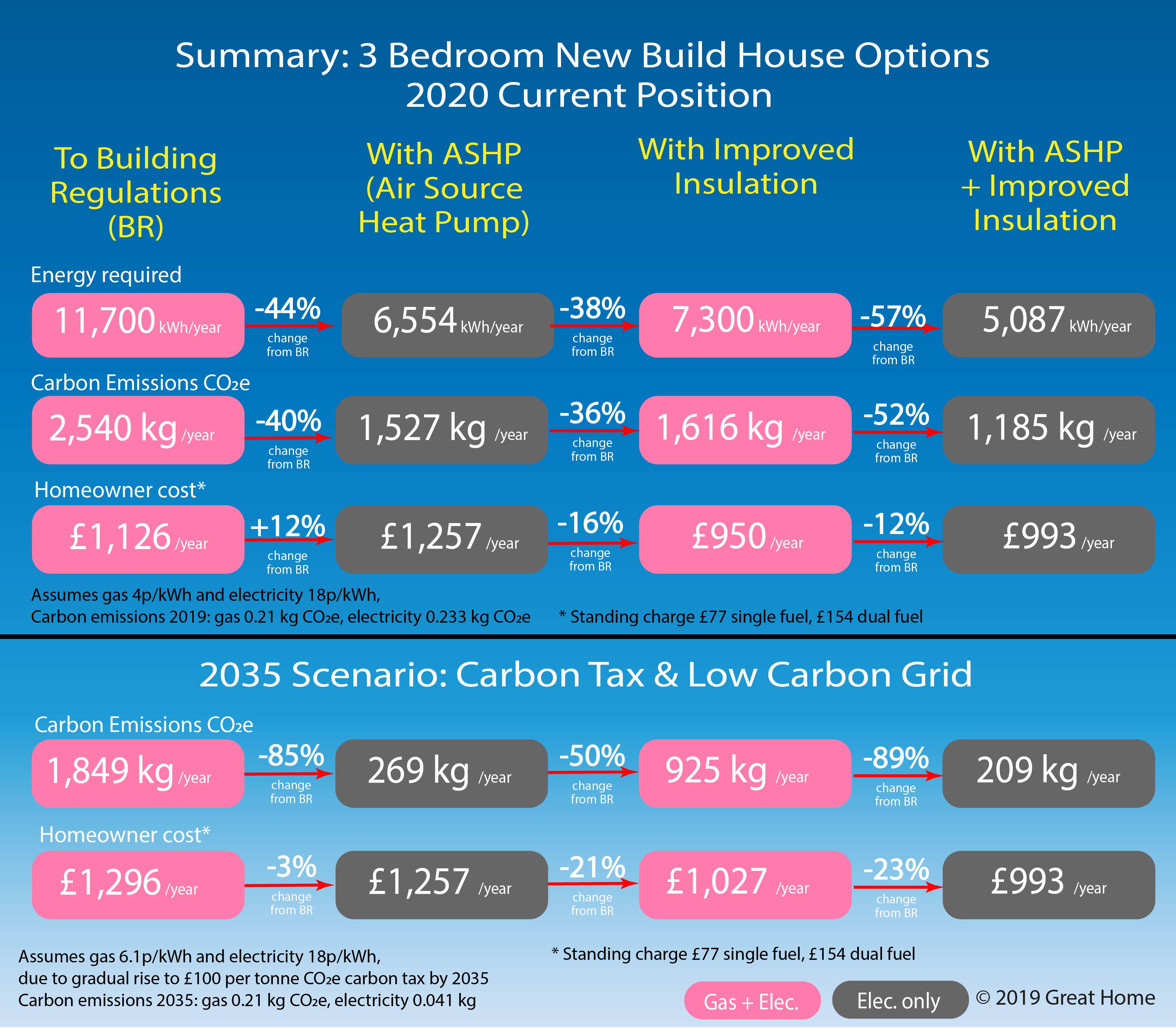 summary-new-build-house-energy-use-options-heat-pump-insulation-01-6 ...