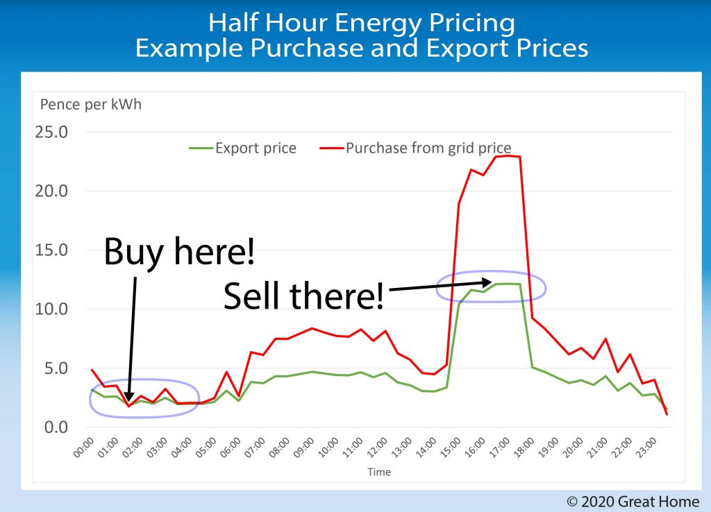 hh-energy-price-illustration-01-1 - Great Home