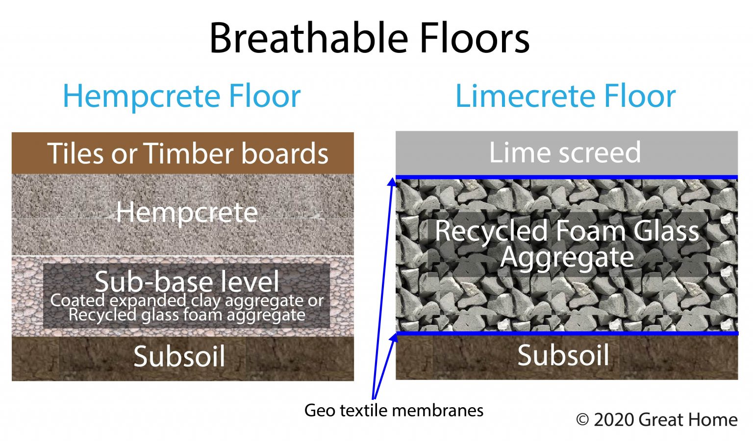Floor Insulation - Great Home